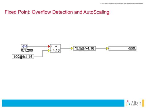 techshanghai2016 model based development of mechatronic systems pdf