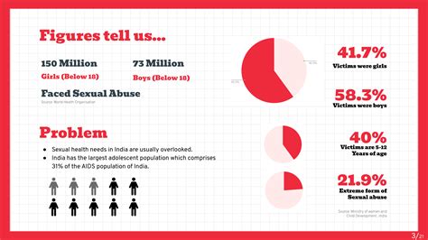 Savey Sex Education Simplified On Behance