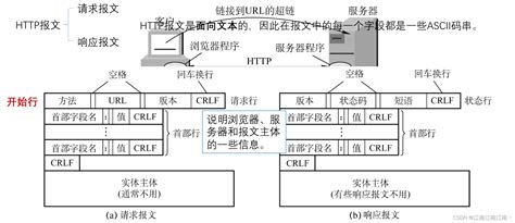 408王道计算机网络强化传输层和应用层 下 阿里云开发者社区