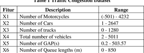 Table 1 From The Performance Of Equal Width And Equal Frequency