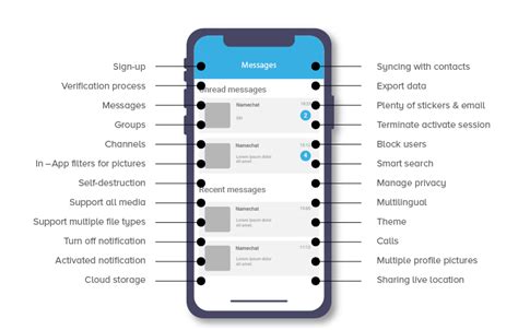 How To Create A Messaging App Like Telegram Merehead