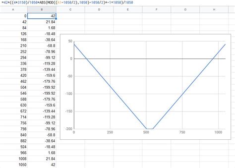 C Math Not Producing Correct Output Stack Overflow