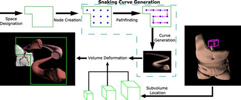 An Overview Of The Flow Of Our Entire Approach Used To Create Download Scientific Diagram