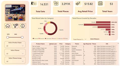 Pratiksha Pohekars Data Analytics Project Maven Analytics