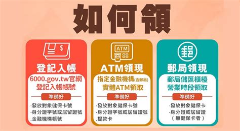 如何代領普發現金6000元？線上登記、atm、郵局代領方法、代領管道、資格條件、攜帶證件懶人包 普發6000 190869 Cool3c