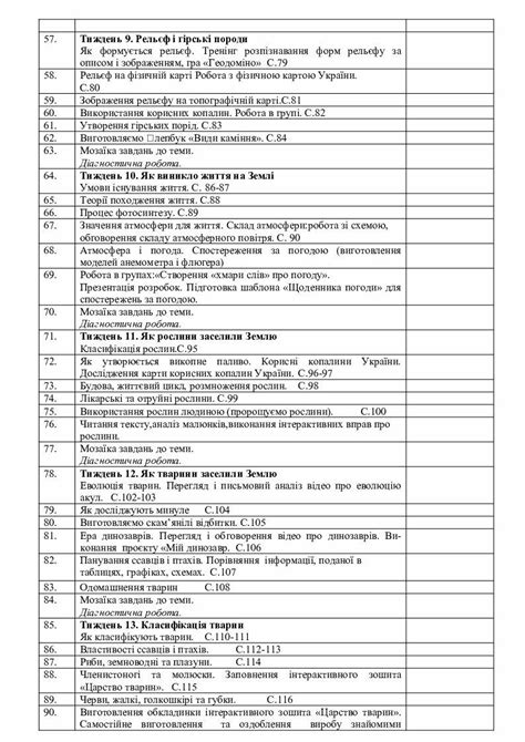Календарне планування з інтегрованого курсу Я досліджую світ 4клас І семестр НУШ КТП Я