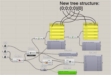 Organize Tree Branches According To Culled List Grasshopper Mcneel