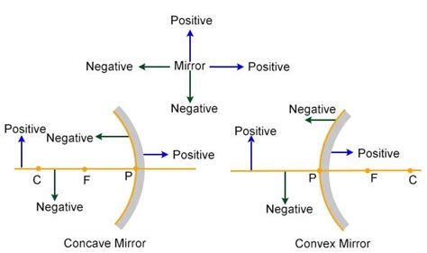 Convex Mirror Virtual Image