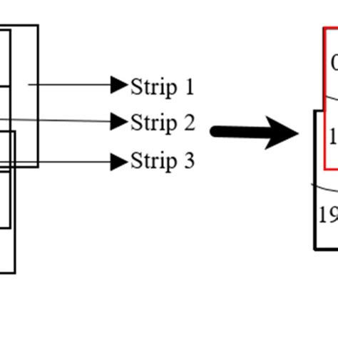 Orthophoto Mosaic Generation Using Drone Images With High Forward And Download Scientific