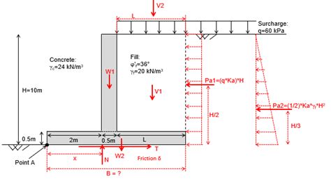 Problem 2 For The Retaining Wall Shown In Figure