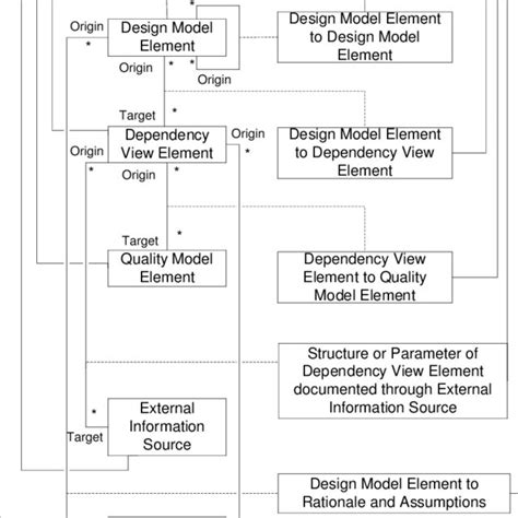A Meta Model For Trace Link Information Expressed As A Uml Class Diagram Download Scientific