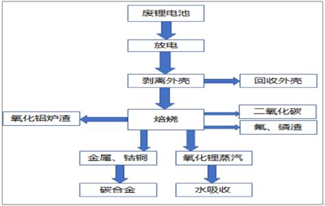 2017年中国动力锂电池报废市场规模及梯次利用技术分析 行业动态 电池中国网