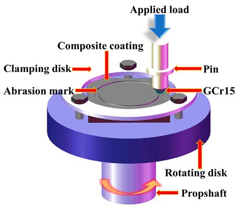 Microstructure And Wear Resistance Of Si Tc4 Composite Coatings By High Speed Wire Powder Laser