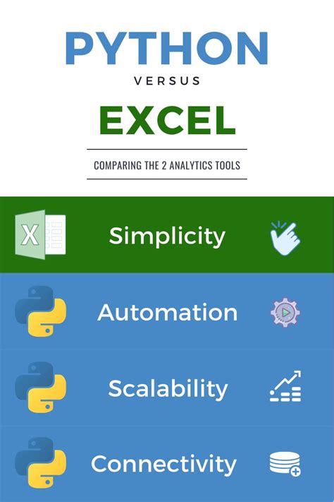 Python Excel Dataanalytics Datascience Learningdata Sql