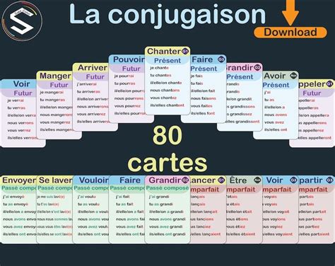 Coniugazione Dei Verbi Francesi Flash Cards La Conjugaison Etsy