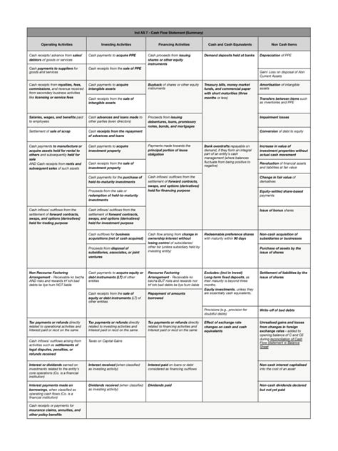 Ind As 7 Summary Pdf