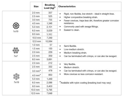 Wire Rope Strength Chart Atelier Yuwaciaojp