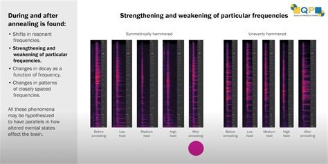 Qualia Computing Revealing The Computational Properties Of Consciousness