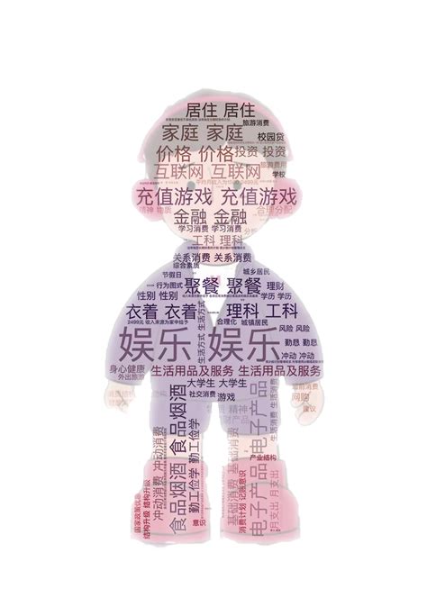 数据可视化——词云图绘制 】四步搞定从图片提取颜色的词云图绘制 基于python词云图图形 Csdn博客