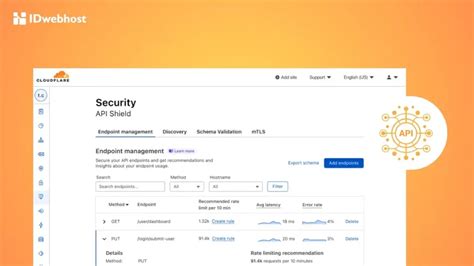 Api Endpoint Pengertian Manfaat Dan Cara Menemukannya