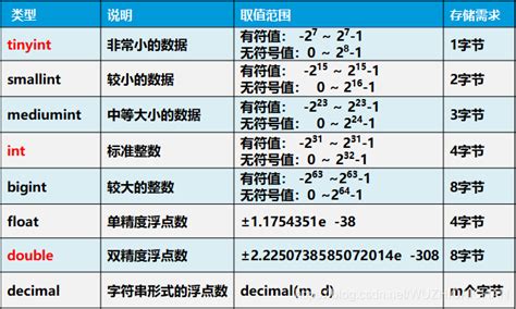 数据库图片的数据类型 字符 第10页 大山谷图库