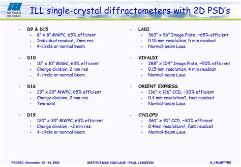 Ppt Data Visualization And Reduction For Single Crystal Diffraction