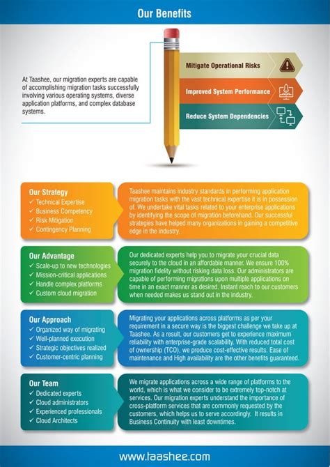 2application Migration Pdf
