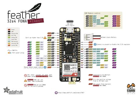 Pin By Alberto Piganti On Feather Arduino Breakout Board Pin Ads