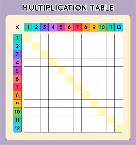 Blank Multiplication Table Worksheet 10 Free Pdf Printables
