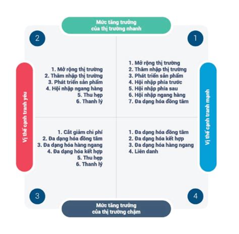Một số mẫu xây dựng chiến lược kinh doanh hiệu quả Chia Sẻ Kiến Thức Điện Máy Việt Nam