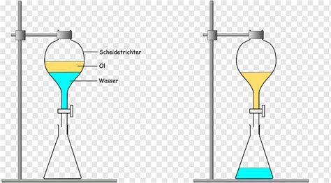 Decantation Method Of Separation Decantation Method Of Separation