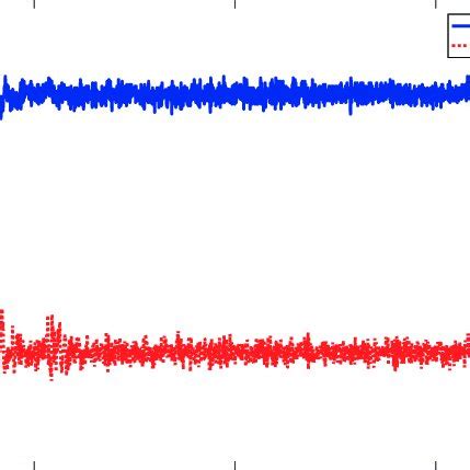 Input Output Waveforms Of The Current Probe Download Scientific Diagram