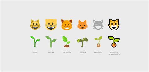 Using Emojis In Html Css And Javascript Kirupa 45 Off