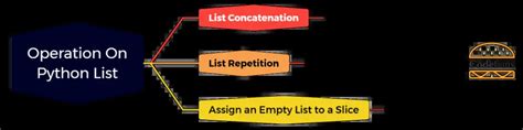 List In Python With Step By Step Video Tutorial