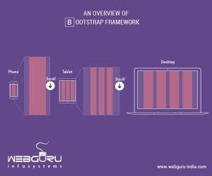 An Overview Of Bootstrap Framework Webguru Infosystems
