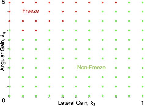 Figure 15 From Analysis Of Control Barrier Function Framework For