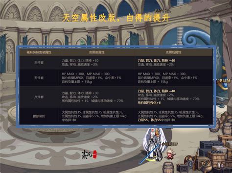 Dnf：天空属性改版，玲珑徽章上线，能带来多少提升？玩家