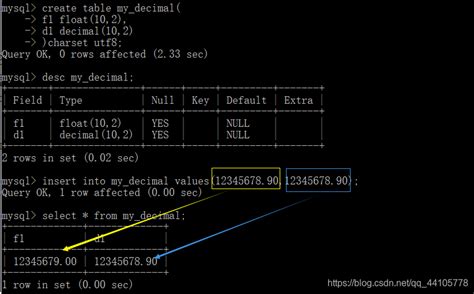 Sql之整型与小数类型sql整数类型 Csdn博客