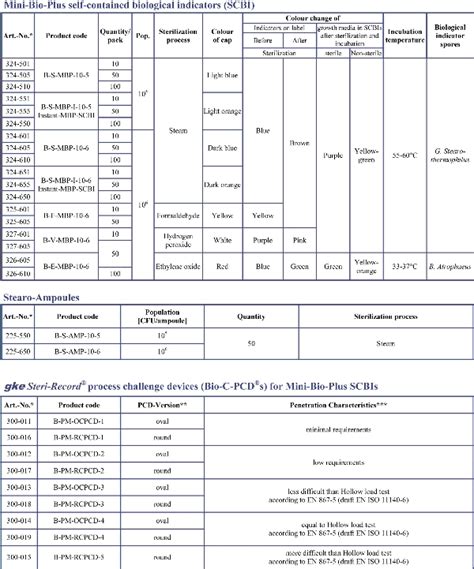 Electronic Dry Bath Incubator Cssd Products