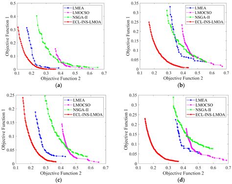 Large Scale Multi Objective Imaging Satellite Task Planning Algorithm For Vast Area Mapping
