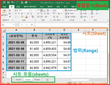 자동화를 위한 엑셀 객체 구조 파악하기 사무직을 위한 파이썬