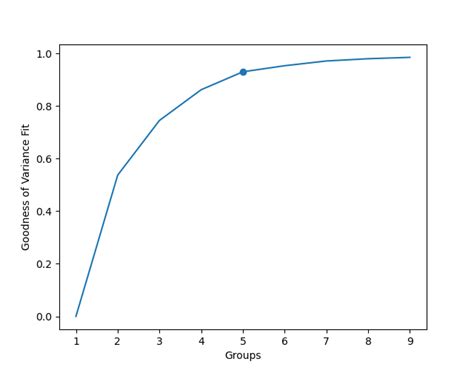 General Plots — Mapdata 316 Documentation