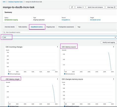 大型 Mongodb 数据库迁移到 Documentdb Elastic Cluster 的最佳实践 亚马逊aws官方博客