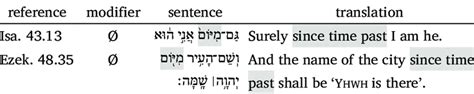 Select Null Modified Samples Of ‫יֹום‬ Day Download Scientific Diagram