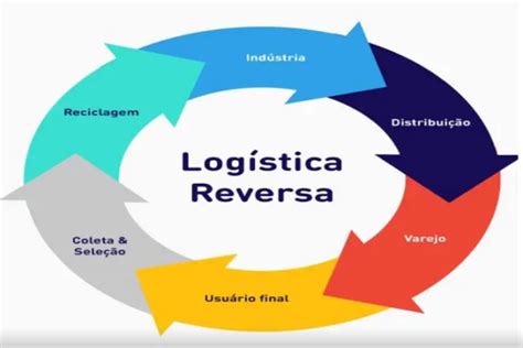 Plano De Gerenciamento De Resíduos Coleta Industrial Gestão De