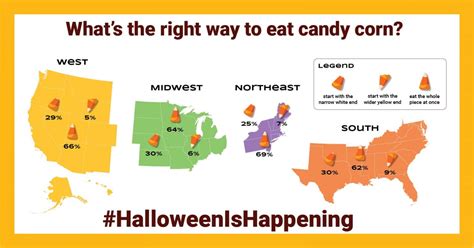 Who Enjoys Candy Corn The Most Nca