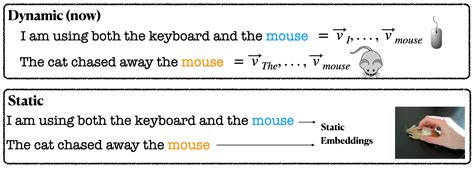 EMpTy Pages Adding Commonsense Reasoning To Natural Language
