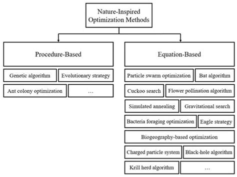 drones free full text nature inspired algorithms from oceans to