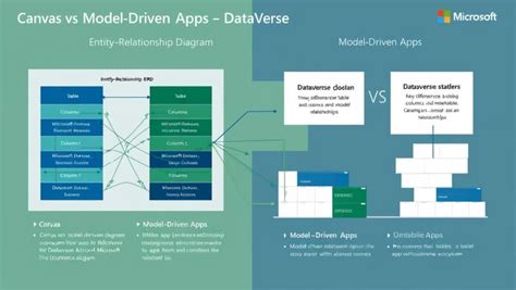 Powerapps Canvasapp Modeldrivenapp Microsoftpowerplatform Lowcode Appdevelopment Uxdesign