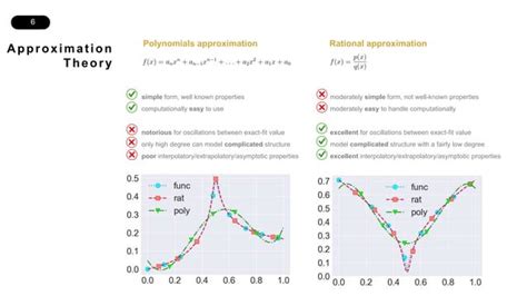 rational neural networks for approximating jump discontinuities of